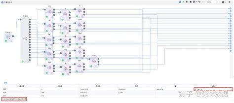 数据分析时，进行数据建模该如何筛选关键特征？ 知乎