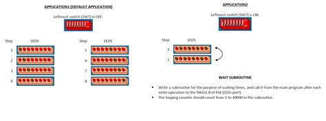 Solved Write An Assembly Program Using The Edu Cpu