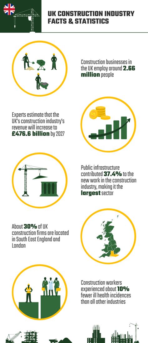 15 Construction Statistics In The Uk Updated In 2025 House Grail