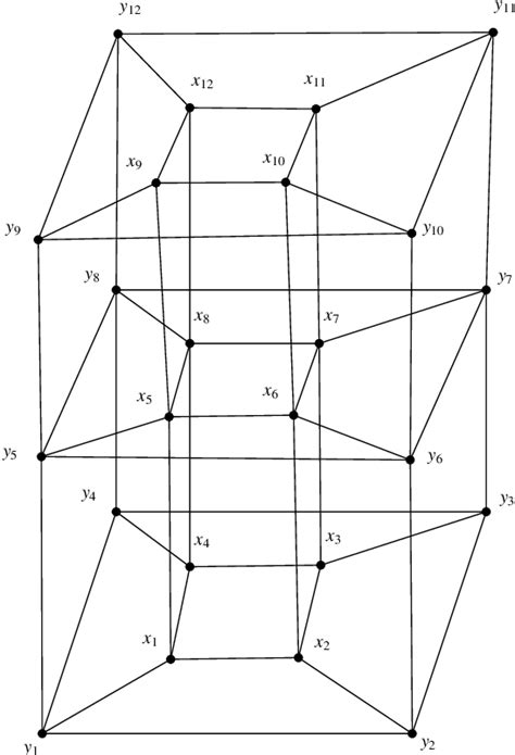 figure 2 from the determination of a doubly resolving set with the