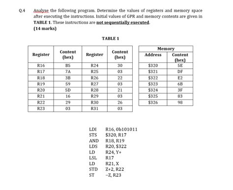 Solved This Is Attmega32