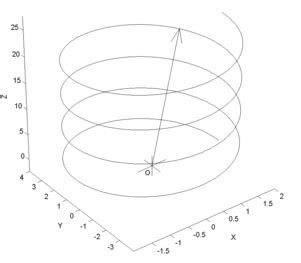 Vector Function Definition Examples Position Linear Statistics How To