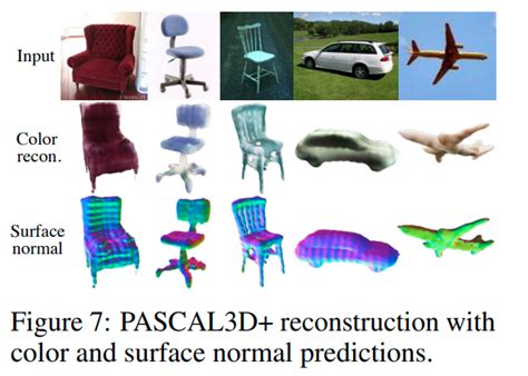 Sdf Srn Learning Signed Distance 3d Object Reconstruction From Static