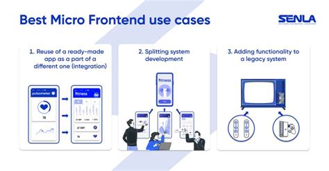 Frontend Microfrontend Microservices Softwaredevelopment Software