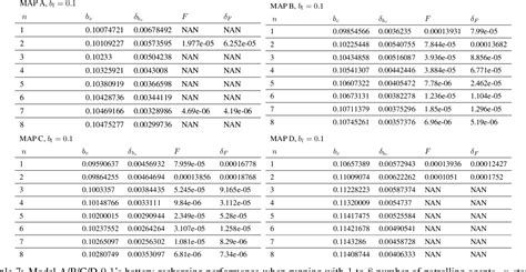 Table 7 From An Energy Aware And Fault Tolerant Deep Reinforcement Learning Based Approach For