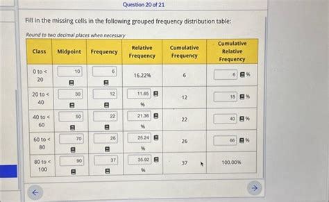 Solved Fill In The Missing Cells In The Following Groupe