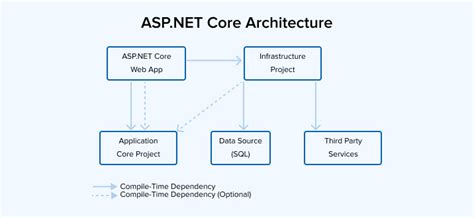 Basic Architecture Diagram