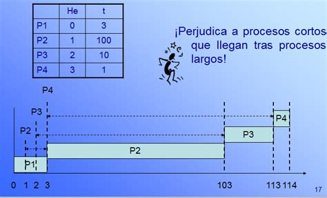 Procesos ~ Seguridad Informatica