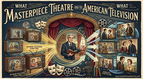 What Masterpiece Theatre Did To American Television In August 2026