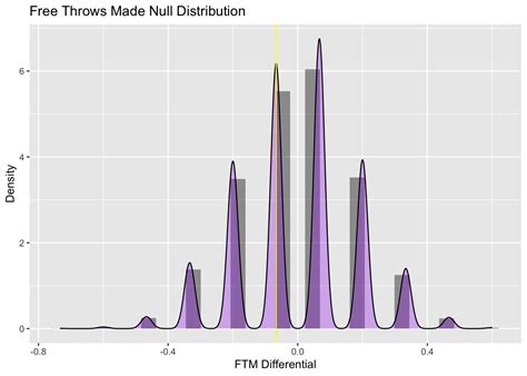 Evan Atchison Do Free Throws Win Basketball Teams Games