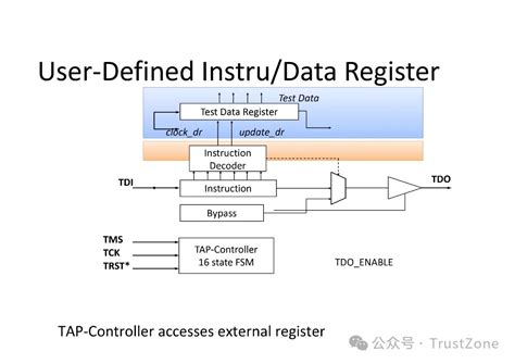 芯片设计 可测性设计DFT基本知识及流程介 专业集成电路测试网 芯片测试技术 ic test
