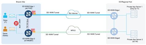 Cisco Catalyst Sd Wan Security Configuration Guide Cisco Ios Xe