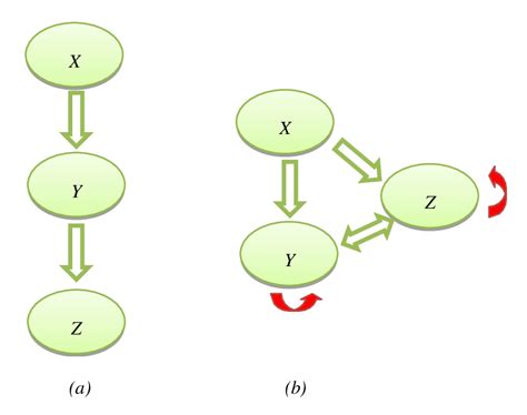 A Ahp Structure B Anp Structure Download Scientific Diagram