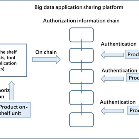 Big Data Application Sharing Supported By Blockchain Download
