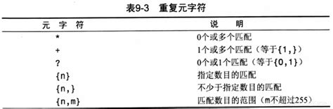 Mysql 正则匹配字符类正则匹配 Digit Csdn博客 Mysql 正则匹配字符类正则匹配 Digit Csdn博客