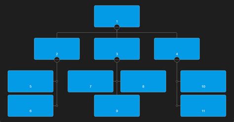 Conditional Layout Code Of The Week