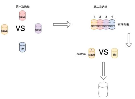超大规模数据库集群保稳系列之一：高可用系统数据库稳定性建设 Csdn博客