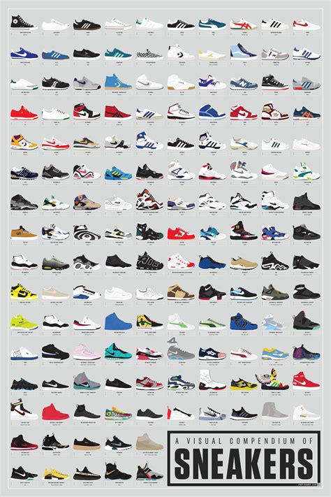 A Visual Compendium Of Sneakers Sneaker Posters Hipster Mens Fashion Sneakers Wallpaper