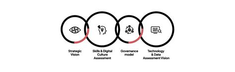 Digital Transformation Services Coreflex Solutions
