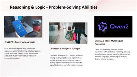 PPT ChatGPT Vs DeepSeek Vs Qwen Max The Ultimate AI Showdown PowerPoint Presentation ID