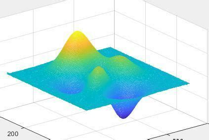 Zernike Coefficients Zemax Community