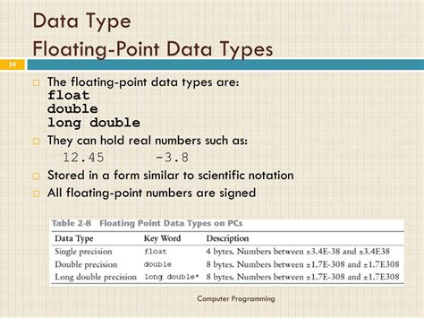 Ppt Chapter 2 Introduction To C Powerpoint Presentation Free