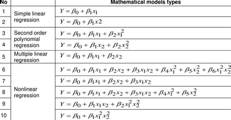 Mathematical Black Box Models For The Pot Variables Evaluation Source
