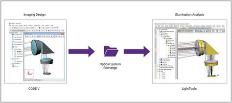 Synopsys Optical Solutions On Linkedin Happy 47th Anniversary To Our