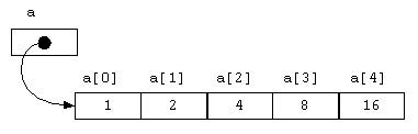 Desklarasi Array Dalam Java Buka Akal