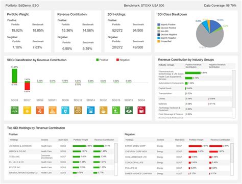 qontigo sdi aop launch dashboard enabling investors to assess