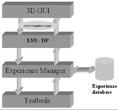 SW Architecture For E Measurement Session Download Scientific Diagram