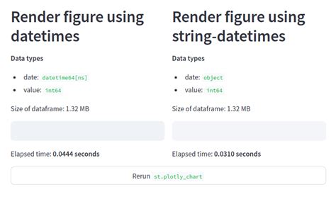 Plotly Performance Issues Despite Caching Using Streamlit Streamlit