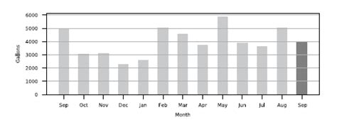 Python Matplotlib Dropping Data In Bar Chart Stack Overflow
