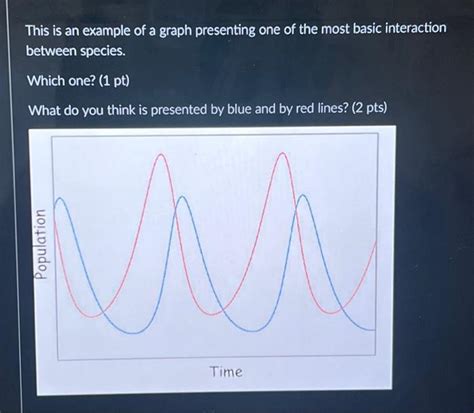 Solved This Is An Example Of A Graph Presenting One Of The Chegg Com