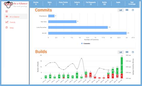AtaGlance Jira Plugin Concepts And Beyond
