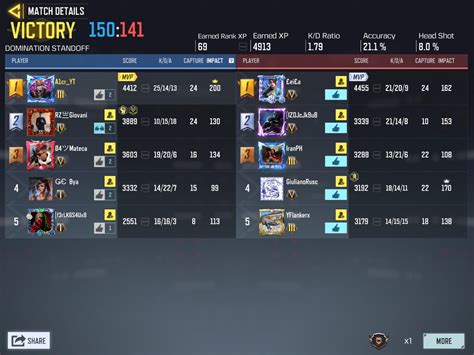 Well I Think Activist On Needs To Fix Sbmm So We Can Get Better Teammates Unlikely Thats Gonna