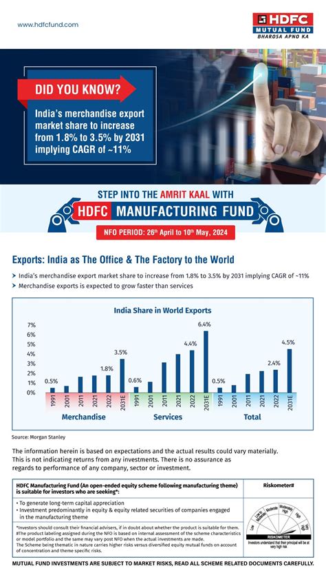 Agrim Gupta On Linkedin Exports India As The Office And The Factory