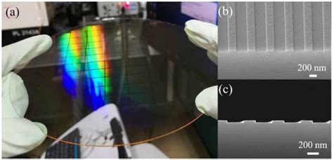 A Photograph Of The Gmr Array Fabricated On A 6 In Wafer B