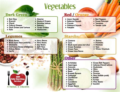 Usda Vegetable Picture Chart Celebrate The Season Fresh Local Fruits