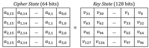 Symmetry Free Full Text Lao 3d A Symmetric Lightweight Block Cipher Based On 3d Permutation