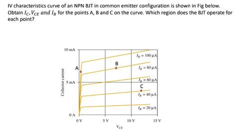 Iv Characteristics Curve Of An Npn Bjt In Common Emitter Configuration Is Shown In Fig Below