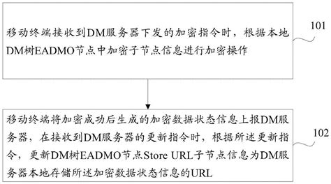 A Method System And Device For Encryption And Decryption Eureka