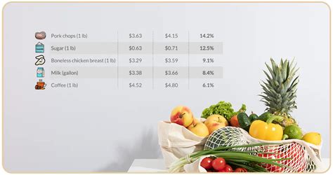 What Insights Are Gained From Scraping Grocery Price Data From Different Stores In New York