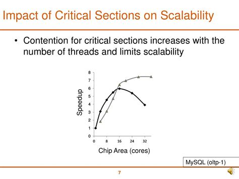 Ppt Accelerating Critical Section Execution With Asymmetric Multi