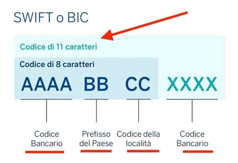 Codice Bic Swift Dove Si Trova Banche Italiane Intesa San Paolo