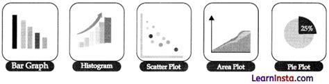 Data Science Class 10 Ai Notes
