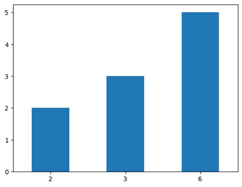 Ds 5100 Programming For Data Science Nb From Functions To Classes