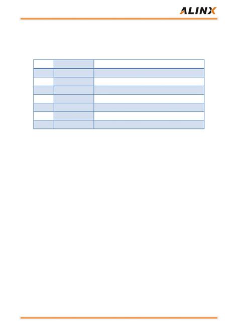 Ax7103（黑金）verilog教程黑金开发板verilog教程资源 Csdn下载