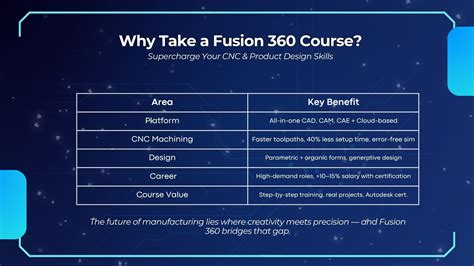 Why Taking A Fusion 360 Course Can Elevate Your CNC And Product Design Skills Mechman Solution