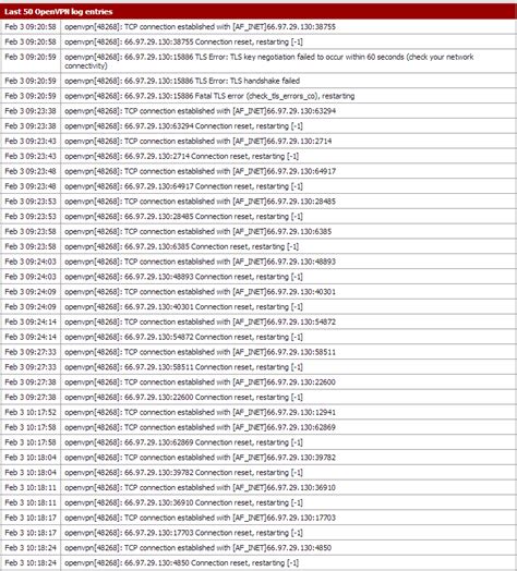 Openvpn Issues Sigusr1 Softconnection Reset Received Process